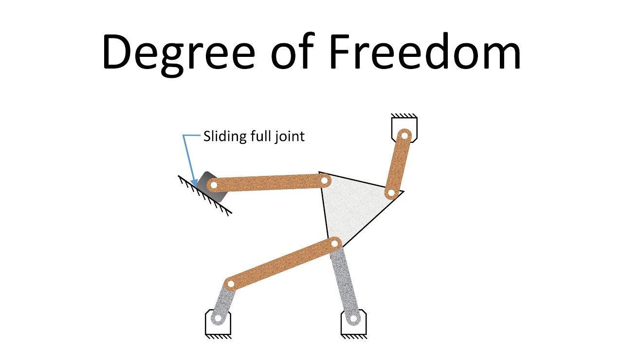 Curso de Theory of Machines: Kinematic Joints & Degrees of Freedom