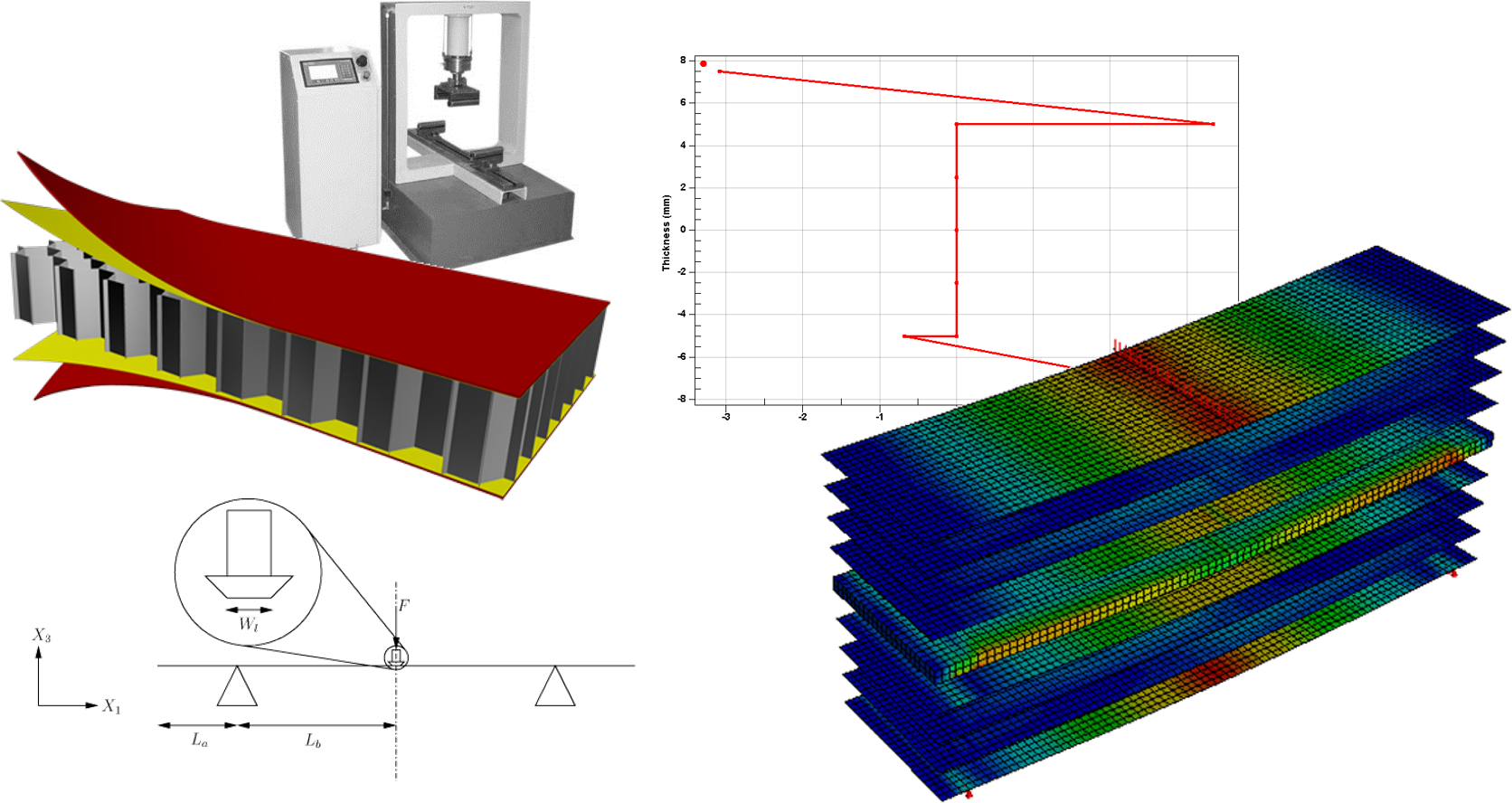 Curso de Composite Material Modeling (Digimat): Step by step